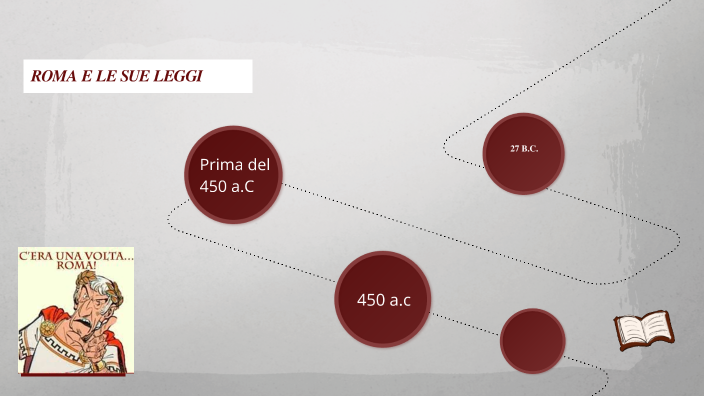 LEGGI LATINE by FRANCESCA PIA PAPARELLA on Prezi