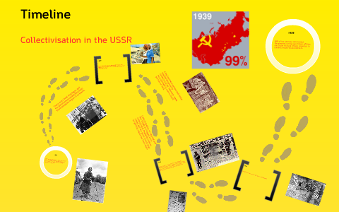 Timeline: Collectivisation in the USSR by Carlo Camurri on Prezi