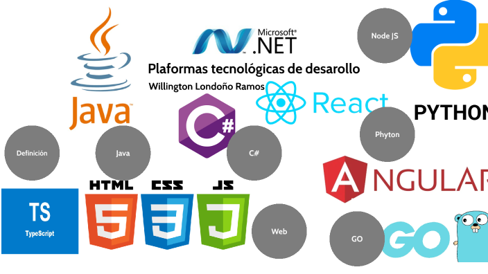 Plataformas tecnologicas de desarrollo by Willington Londoño on Prezi