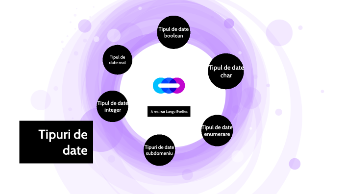 Tipuri de date by Evelina Lungu on Prezi