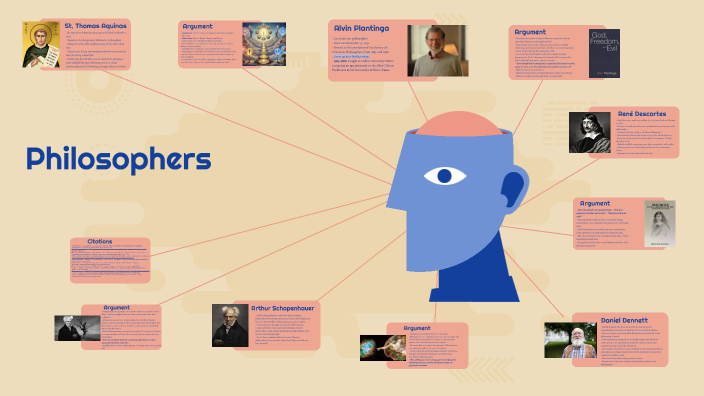 Religion Mind Map by Sigrid Dinglasan on Prezi