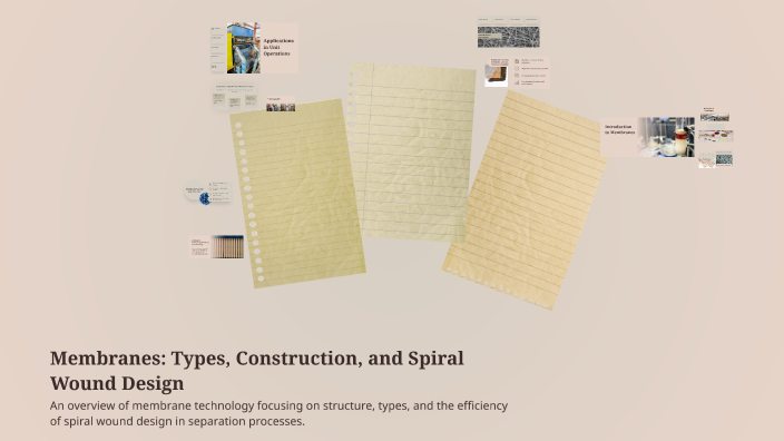 Membranes: Types, Construction, and Spiral Wound Design by ...