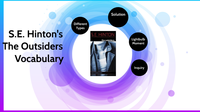 The Outsiders by S.E. Hinton Vocabulary by Madison Sitter on Prezi