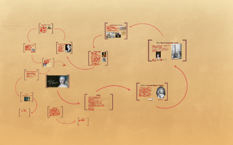 Olympe de Gouges by Joan Vinent de la Fuente on Prezi