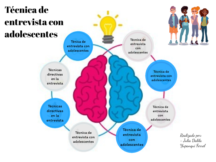 Técnica de la entrevista con adolescentes by Julia Yupanqui on Prezi