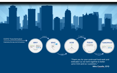 OCFO Transformation by David Carey on Prezi