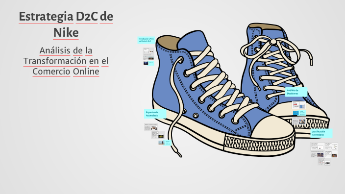 Estrategia D2C de Nike by Kelly Fernández on Prezi
