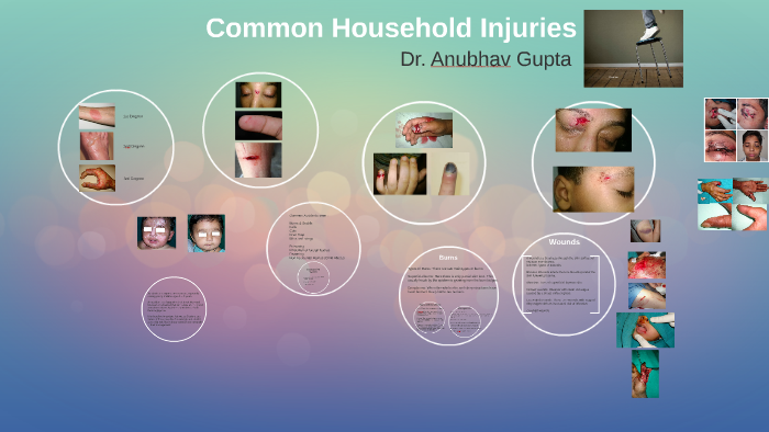 Common Household Injuries by Anubhav Gupta on Prezi