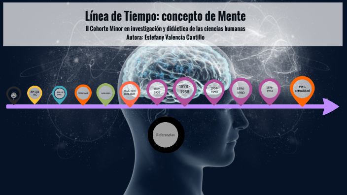 Linea de Tiempo Estefany Valencia by Estefany Valencia on Prezi