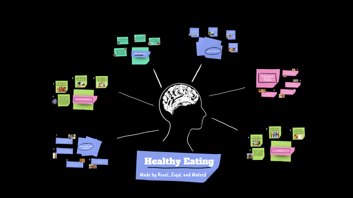 Healthy Eating Mind-Map by RM - 07SM 898358 Bristol Road MS on Prezi