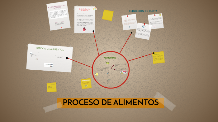 PROCESO DE ALIMENTOS by alejandra layton on Prezi