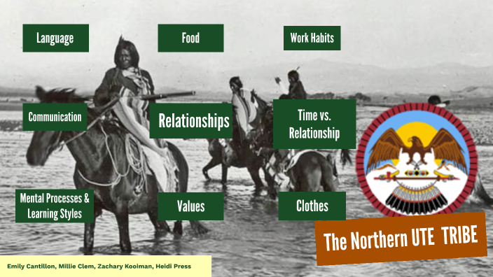 SRM 670. Cultural Scavenger Hunt. Ute tribe by Emily Cantillon on Prezi
