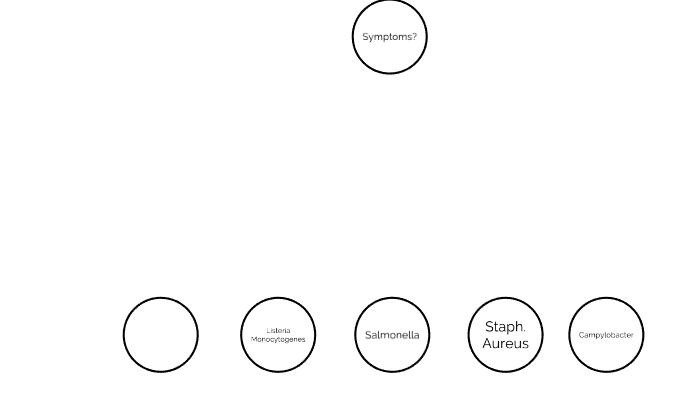 pltw unit one flow chart by Lorenzo Matta on Prezi