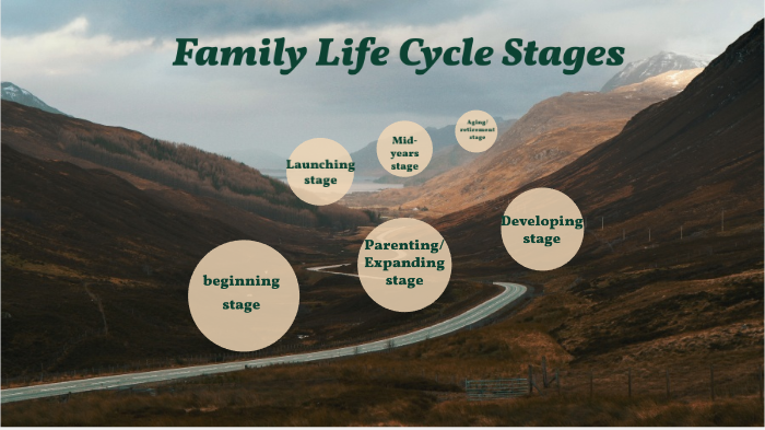 Family Life Cycle Stages by Diana Lazaro on Prezi