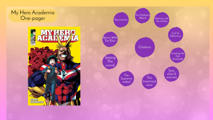 Hero's Journey One-Pager by Ananya Baskar on Prezi