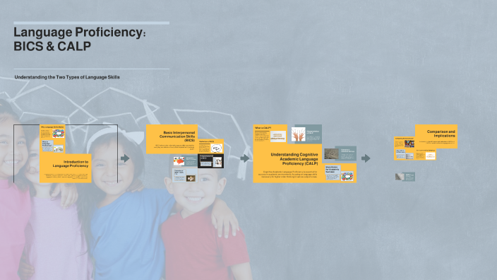 Language Proficiency: BICS & CALP by SHRAVAN KUMAR on Prezi