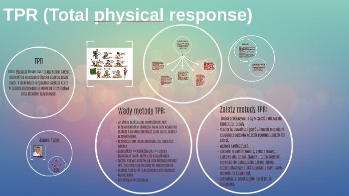 TPR (Total physical response) by joanna krupińska on Prezi