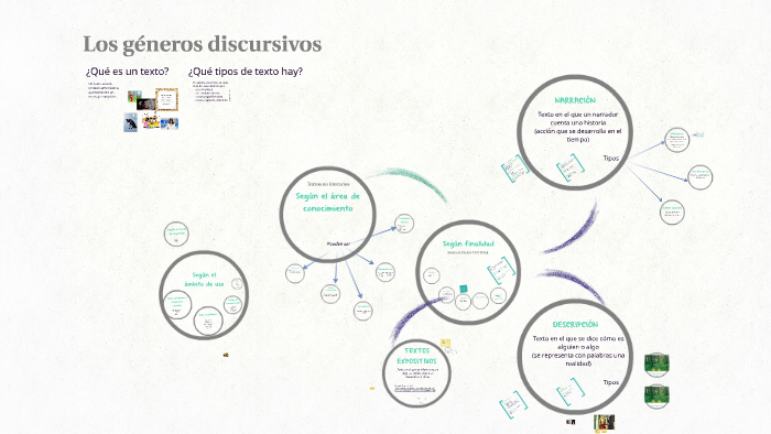 Géneros discursivos by Leticia Ansa on Prezi
