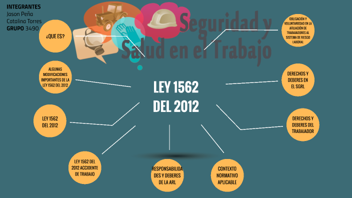 Presentación de la Ley 1562 de 2012 by Catalina Ospina on Prezi