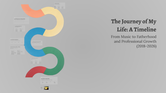 The Journey of My Life: A Timeline by Boris Veintimilla on Prezi