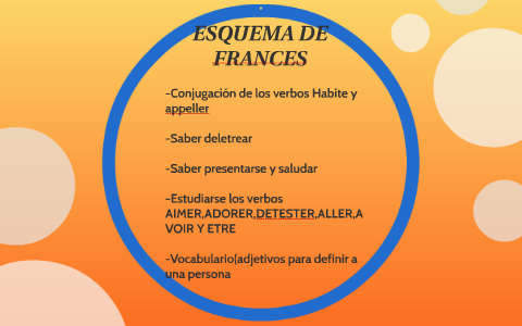 ESQUEMA DE FRANCES by on Prezi
