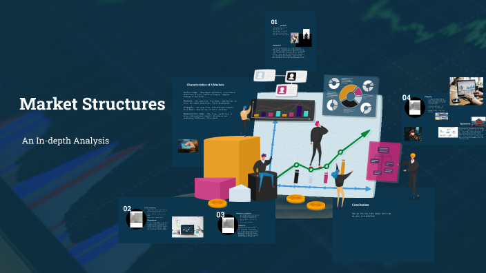 Market Structures by Landen Peak on Prezi