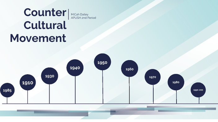 The Spark Of Counter Cultural Movements Throughout History by micah ...