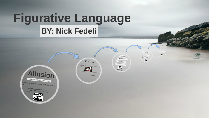 Nick Fedeli by Jennifer Edwards on Prezi