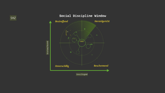 Social Discipline Window by Koen Uittenhove on Prezi