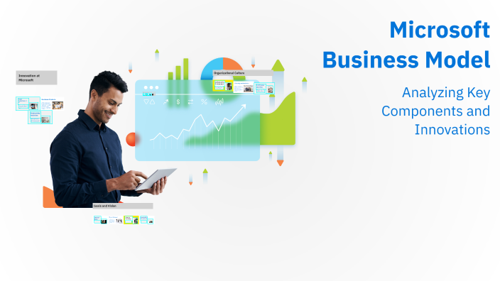 Microsoft Business Model by ereafs easrae on Prezi