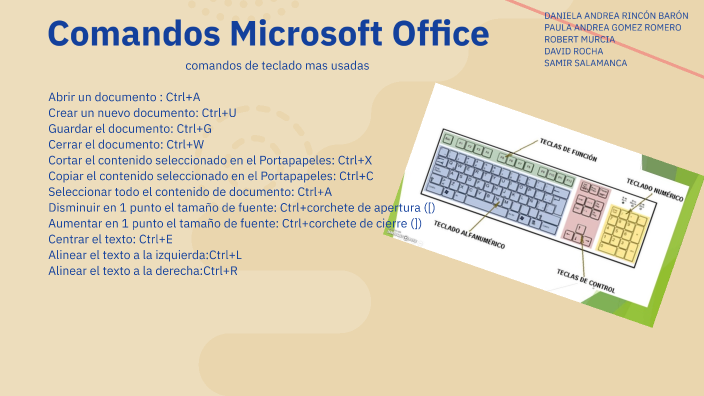 Comandos de Microsoft Office by Daniela Rincon on Prezi