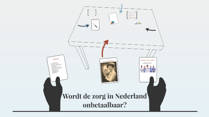 Inhoud by Presentatie Engels on Prezi