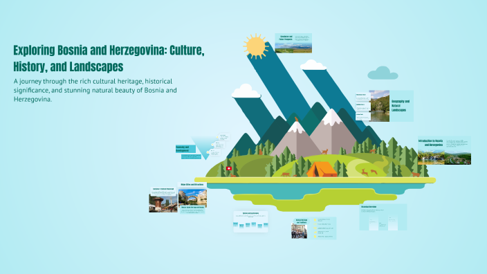 Exploring Bosnia and Herzegovina: Culture, History, and Landscapes by ...