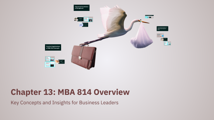 Chapter 13: MBA 814 Overview by Harsh Lakra on Prezi