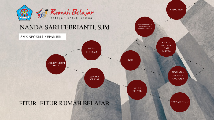 2222-NANDA SARI FEBRIANTI-3A by Ananda Ramadhany on Prezi