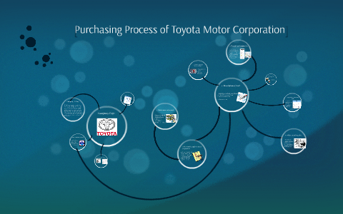 Purchasing process of Toyota Motor Corporation by Rafhael Piola on Prezi