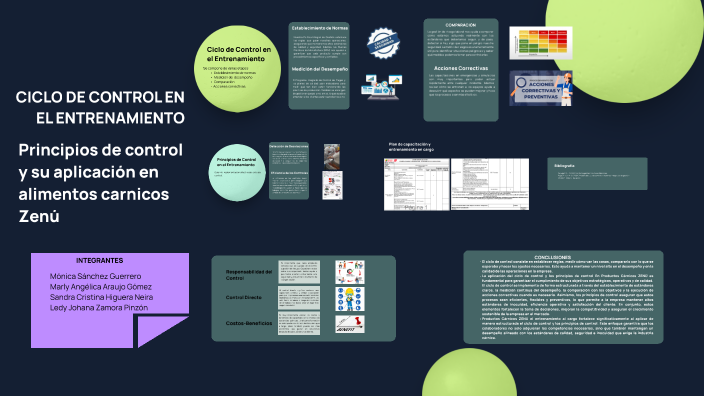 CICLO DE CONTROL EN EL ENTRENAMIENTO by Monica Sanchez on Prezi
