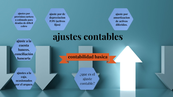 ajustes contables by andres acosta on Prezi