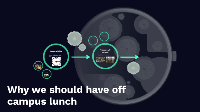 Why we should have off campus lunch by Hunter Evenson on Prezi