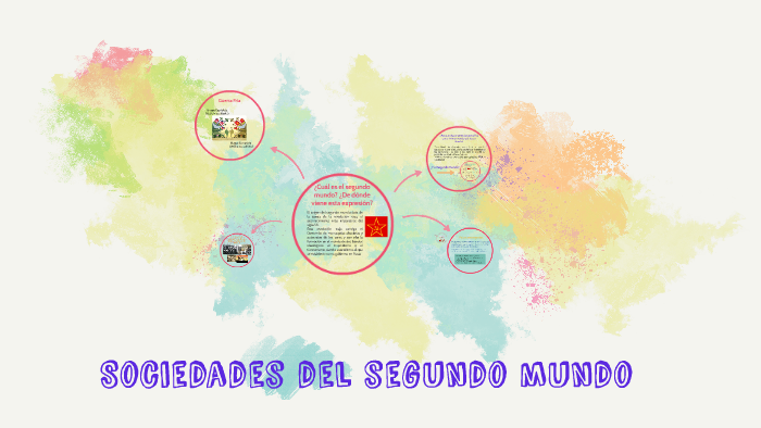 Sociedades del segundo mundo by Kenia Layana on Prezi