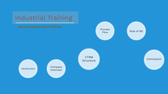 CTRM Aero Composite by Zuhairi Aziz on Prezi