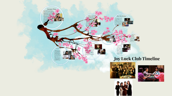 Joy Luck Club Timeline by Isabel Ramirez on Prezi