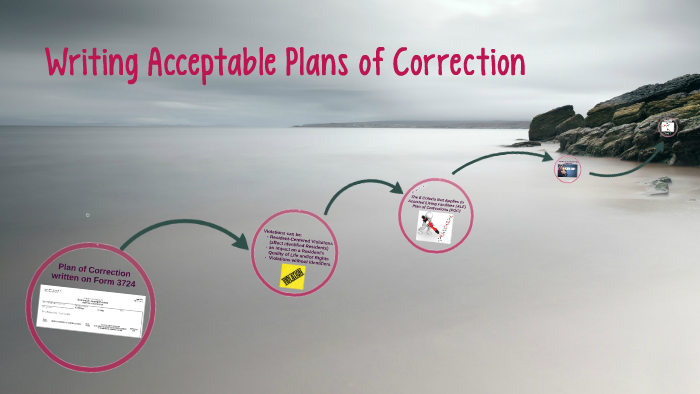 Writing Acceptable Plans of Correction by Vicky Dent on Prezi