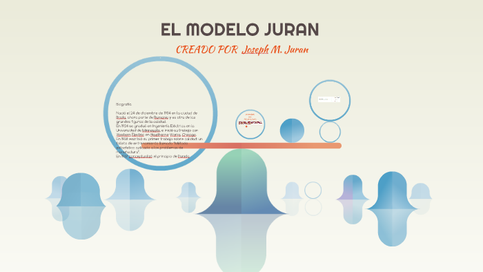 EL MODELO JURAN by María Esther Fernández on Prezi
