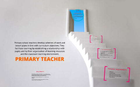 PRIMARY TEACHER - Career Pathway by Bella Anderson on Prezi