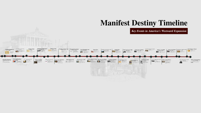 Manifest Destiny Timeline by Will Mascena on Prezi