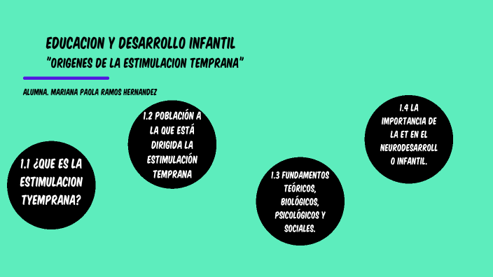 Orígenes de la Estimulación Temprana by Mariana Paola Ramos Hernández on Prezi
