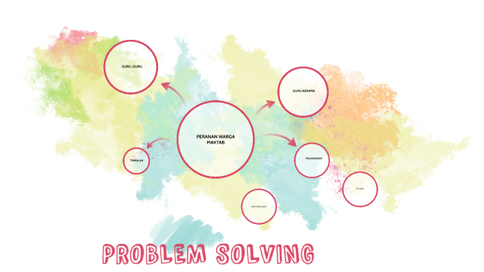 PROBLEM SOLVING by ahmad muzamir on Prezi