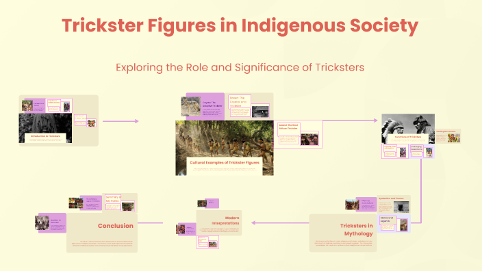 Trickster Figures in Indigenous Society by Daniel Coldwell on Prezi