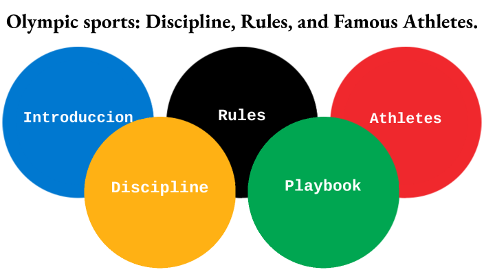 Olympic sports: Discipline, Rules, and Famous Athletes. by JALYAN ...